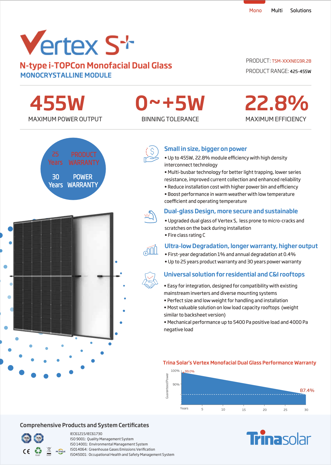 Trina Vertex S+ 450 Datasheet | Resources | Pure Electric